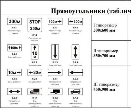 Дорожные знаки Дорожные знаки