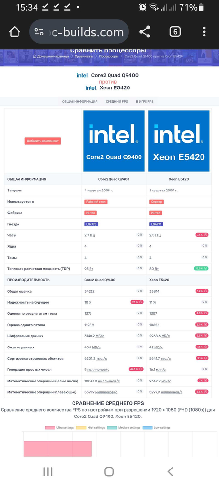 Xeon E5420 серверный 4х ядерный процессор 775(771) сокет.Q8300 аналог.