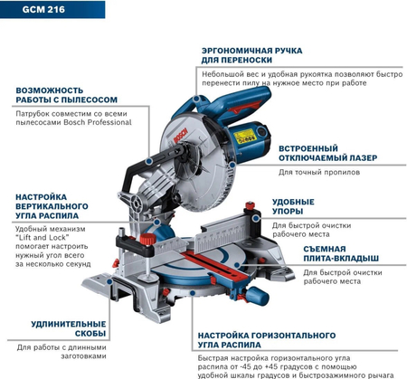 Торцовочная пила (торцовка, тарцовка) BOSCH GCM 216 pro