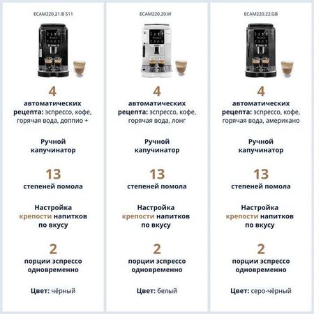 Кофемашина DeLonghi ECAM 220.21.BG нал рассрочка перечисление акция