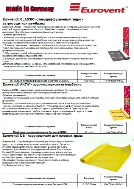 Система Утепление Монсарда Гидро-Ветрозащита (изоспан) измембран