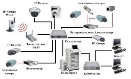 Монтаж UTP/FTP/ОПТИКУ и т.д.