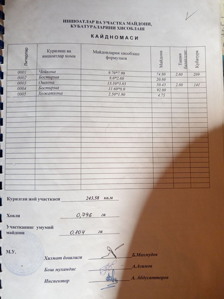 Продам Чайхону, Уртачирчикский район, 28 км от Ташкента