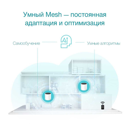 Роутер (Router) TP-Link Deco X55 (2-pack)/AX3000 Home Mesh Wi-Fi 6