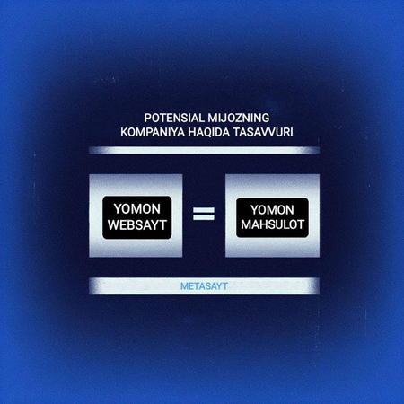 Sayt | websayt | Vebsayt | website | веб сайт | сайт
