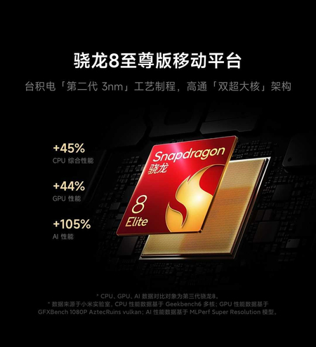 Xiaomi Mi 15pro В наличии