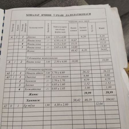 Продам дом в Яшнабадском районе метро Дустлик 2.