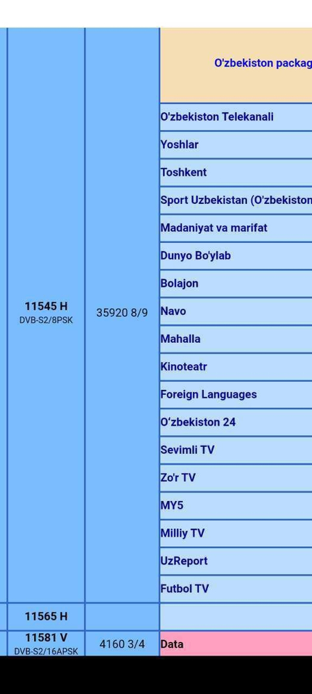 Sputnik antena iptv
