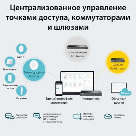 Аппаратный контроллер Omada OC300
