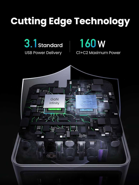 UGREEN Nexode Pro 160W 4-портовое быстрое зарядное устройство GaN