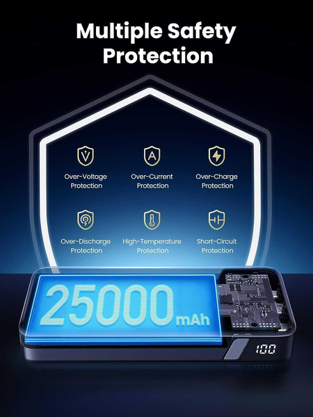 Внешнее зарядное устройство UGREEN 145W 25000mAh