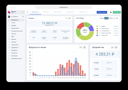 Doʻkonni avtomatlashtirish CRM