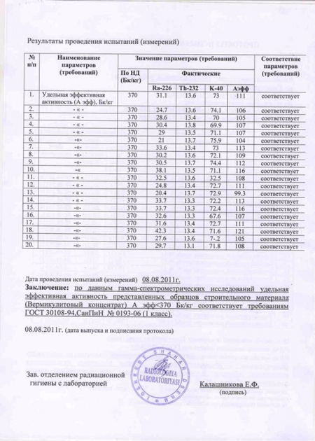 BI Vermiculite Group, производитель Вспученного Вермикулита