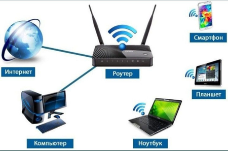 Wifi ustanovka SAMARQAND