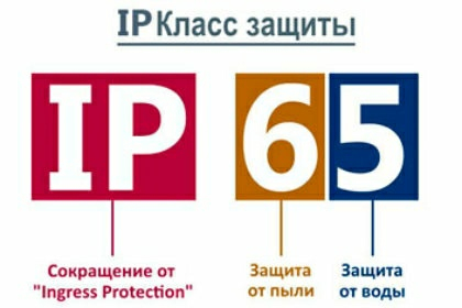 IP видеонаблюдения и Домофония, 4G WiFi router LTE антенны