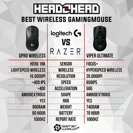 СКИДКА! RAZER VIPER Ultimate Black DPI 20K мышка/мышь + mouse dock