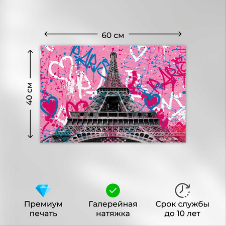 Картина на холсте 