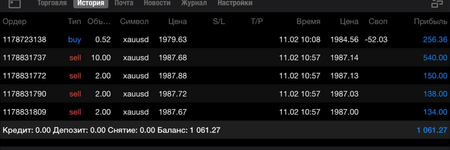 Treading kurs online