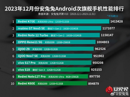 Poco x6 pro 5G (Redmi K70E)