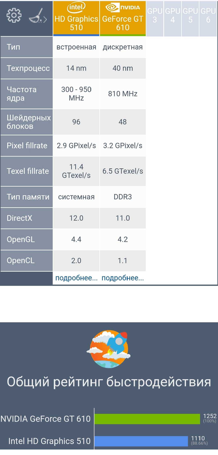 НеДоРоГо G4400(6_поколение) /8Gb_DDR4/120Gb_SSD /HD_Graphics +Гарантия