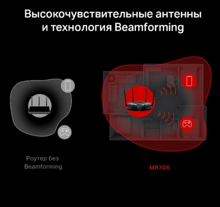 Роутер Mercusys MR70X AX1800 Wi‑Fi 6 (2 диапазона - 5Ггц и 2,4 Ггц) 
)