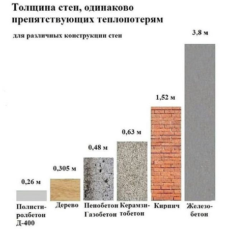 Аппарат полистеролбетона настоящий хакикийси сотилади бизнес учун