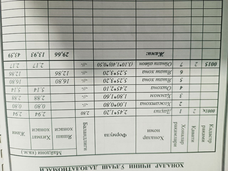 Яшнабод Авиасозлар 3 квртал  7 дом 42 кв