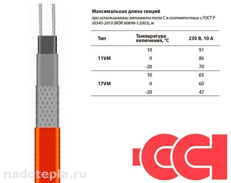Саморегулирующийся нагревательный кабель 11VM2-T 