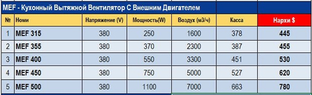 Кухонный вытяжной вентилятор KAYi KEF Вентиляция