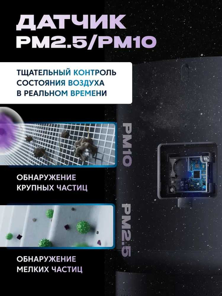 Очиститель воздуха, Xiaomi Smart Air Purifier Elite