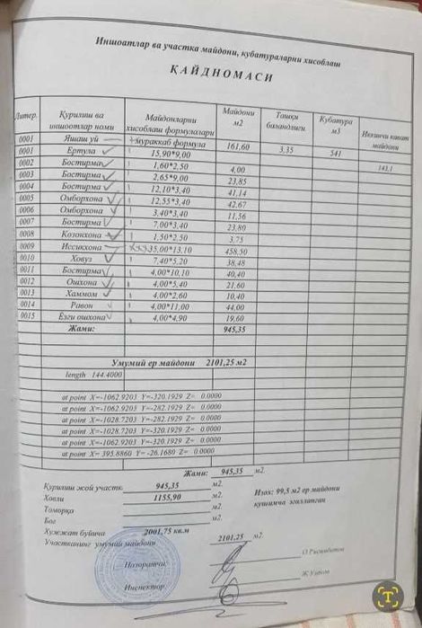 Продается земля, участок  около парка Янги Узбекистон 21 соток