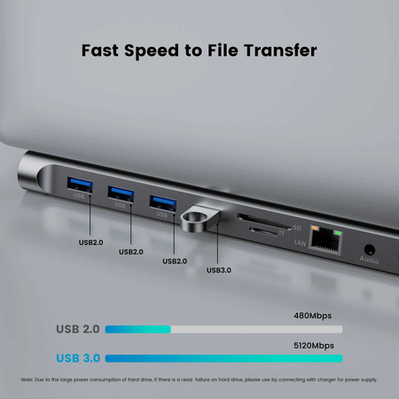 Док-станции для ноутбука с разъемом USB Type-C