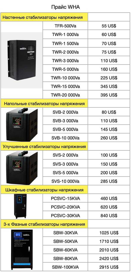 Стабилизатор напряжения сети Welkin/ Tarmoq kuchlanish stabilizatori