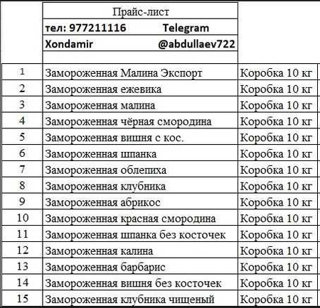 Замороженные Фрукты Клубника Чищенная