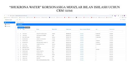 Barcha turdagi sohalarni raqamlashtiramiz, Veb-sayt, CRM, ERP, Fintech