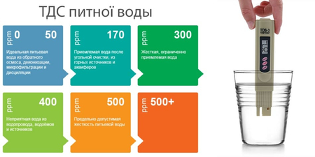 TDS Meter проверка воды