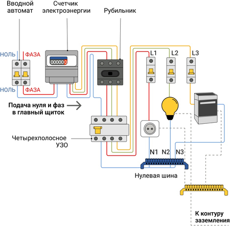 Elektrik, elektrotexnik, elektromontajnik