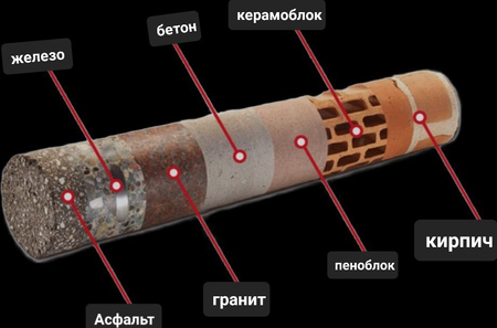 Услуга алмазний бурение