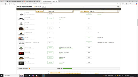 R9 380 4gb power color