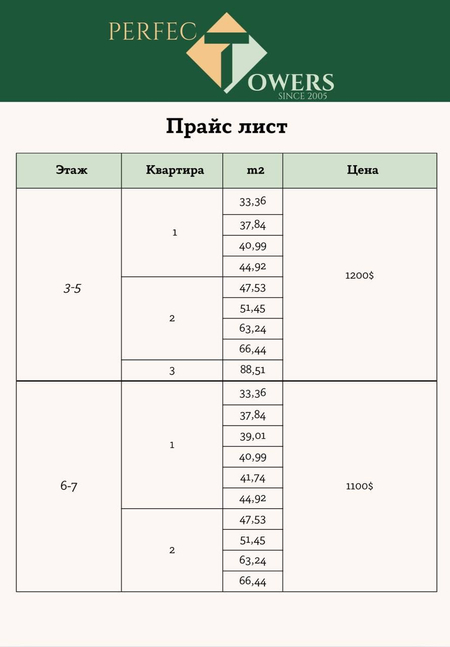 Яккасарой туманида новостройкалар сотиляпти.