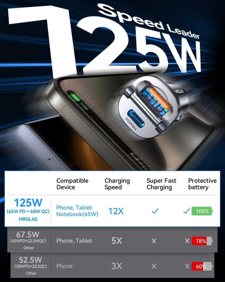 Автомобильное зарядное устройство для телефона Ainope 90W