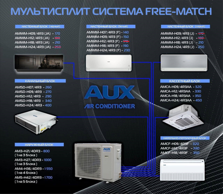 Продается  Мульти-сплит система (Free match) AUX