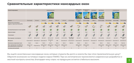 Мансардные окна Факро