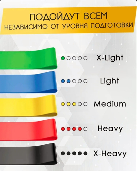Резинки для фитнеса в домашних условиях 5 штук Фитнес резинки