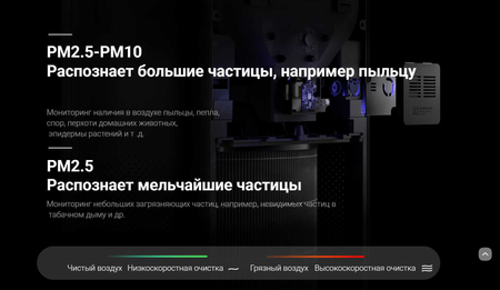 ПРОДАМ Xiaomi Mi Air Purifier 4 PRO Очиститель воздуха (Глобальный).