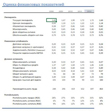 математика + Excel репетиторство