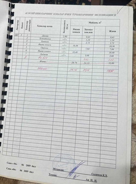 Медгородокда 2 хоналик уй сотилади. 2/3/9