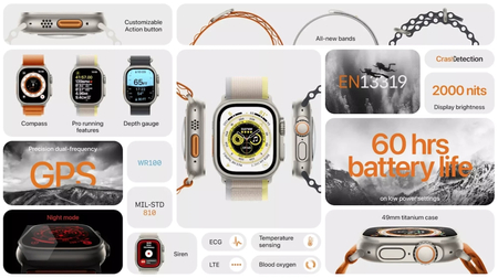 Apple Watch Ultra 49 mm New