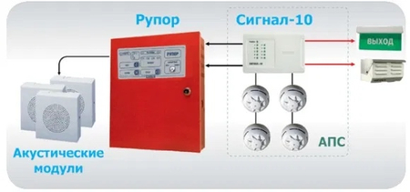 Слаботочное системы любой сложноси