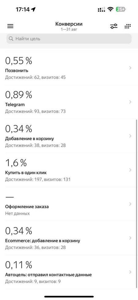 Electro-car.uz продам сайт